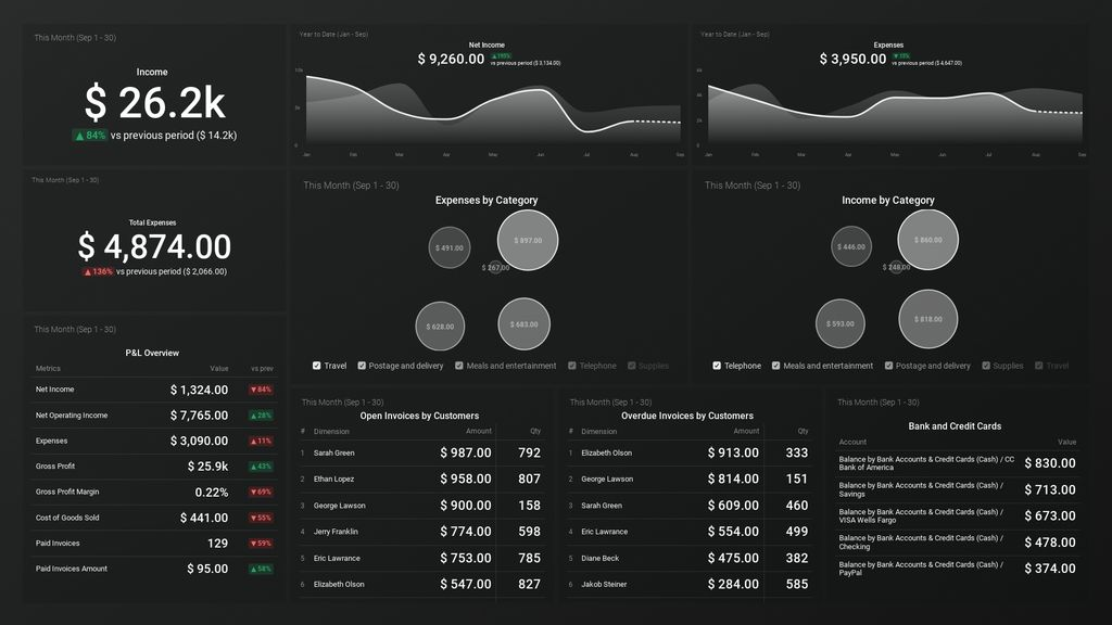 8 Beautiful CFO Dashboards that Will Make Your Life Easier